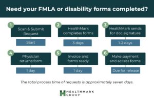 Patient Card - MedRelease Forms (6x4) KM - Birmingham, AL - Spine and ...